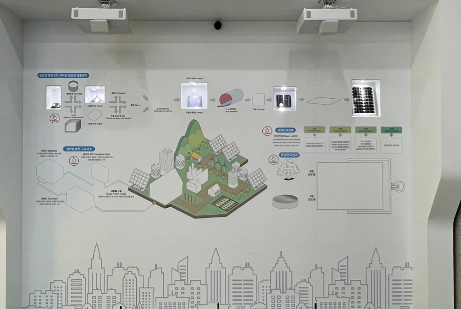 Magic Wall - Ablelab