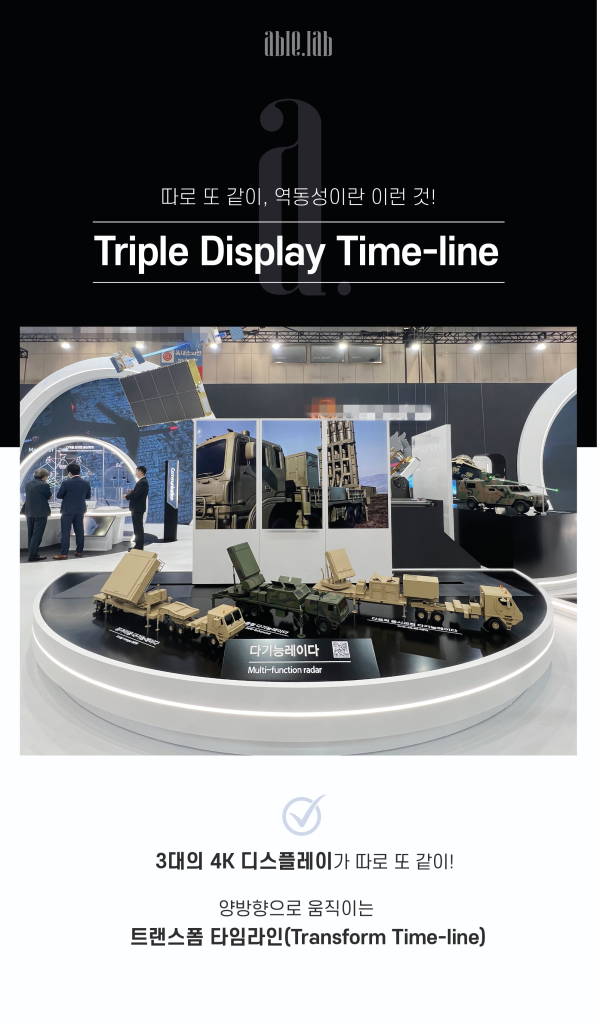 Triple Display Time-line - Ablelab